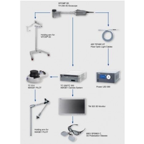 Karl Storz VITOM 3D